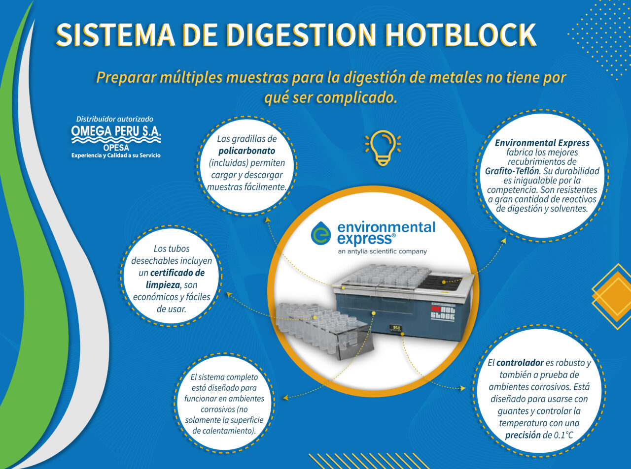 Omega Perú - Sistema de Digestión Hotblock